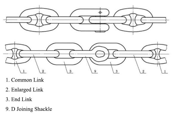 'D' Type Joining Shackles (Lugged)